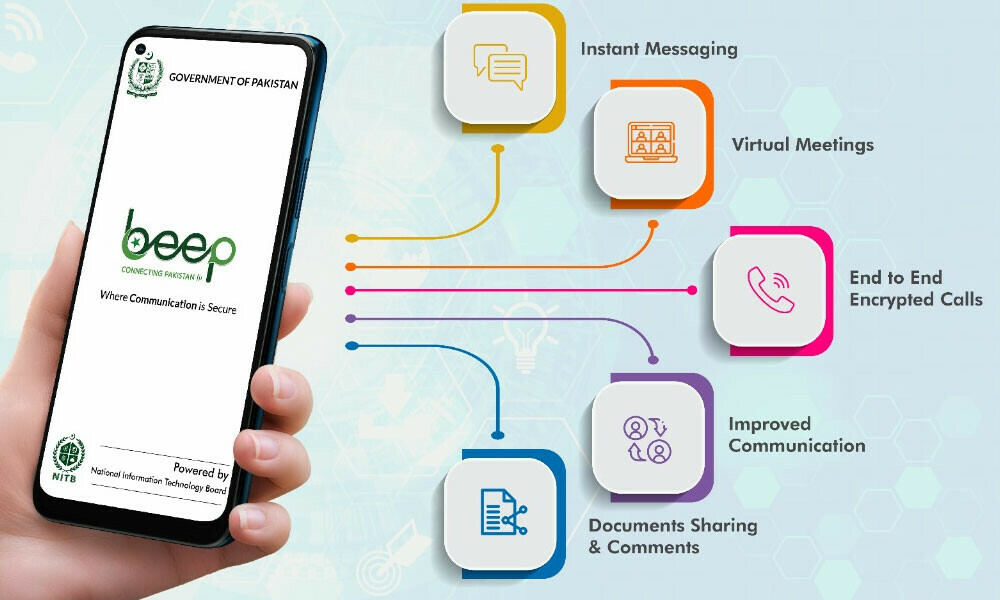 Beep’: Pakistan’s first ever WhatsApp-like app launched - Teleco Alert